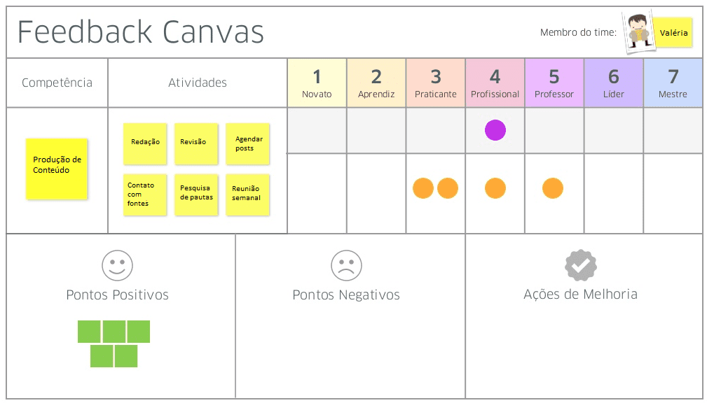 Feedback canvas: o que é e como aplicar na gestão | Runrun.it
